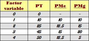 D'economía Blog: Producto Medio y Marginal