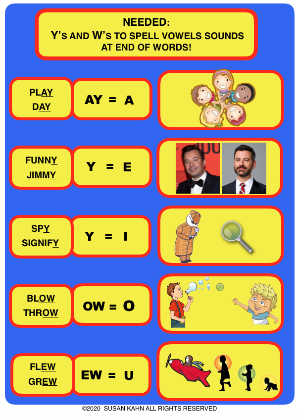 Sue's Strategies: Ys and Ws SPELL VOWEL SOUNDS at END OF WORDS