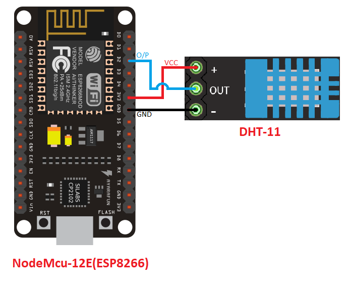 How To Upload Sensor Data To Cloud Thingspeak