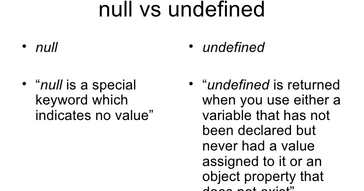 Null Keyword in java