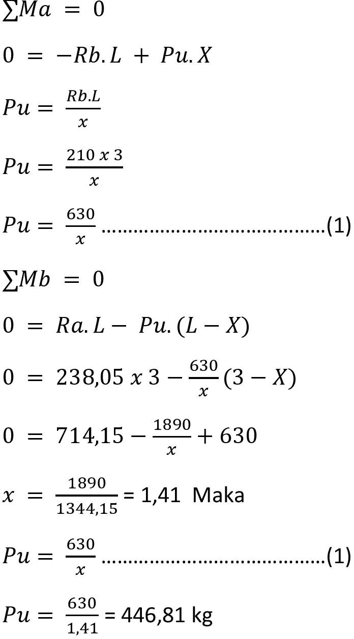 KOTAK MATERI: CARA MENGHITUNG BEBAN LIFT