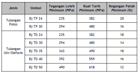 Blognya Mas Kunto Nuryoso: April 2012