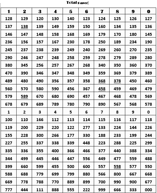 thai lottery total paper - InformationBoxTicket 1-3-2024 Win Thai ...
