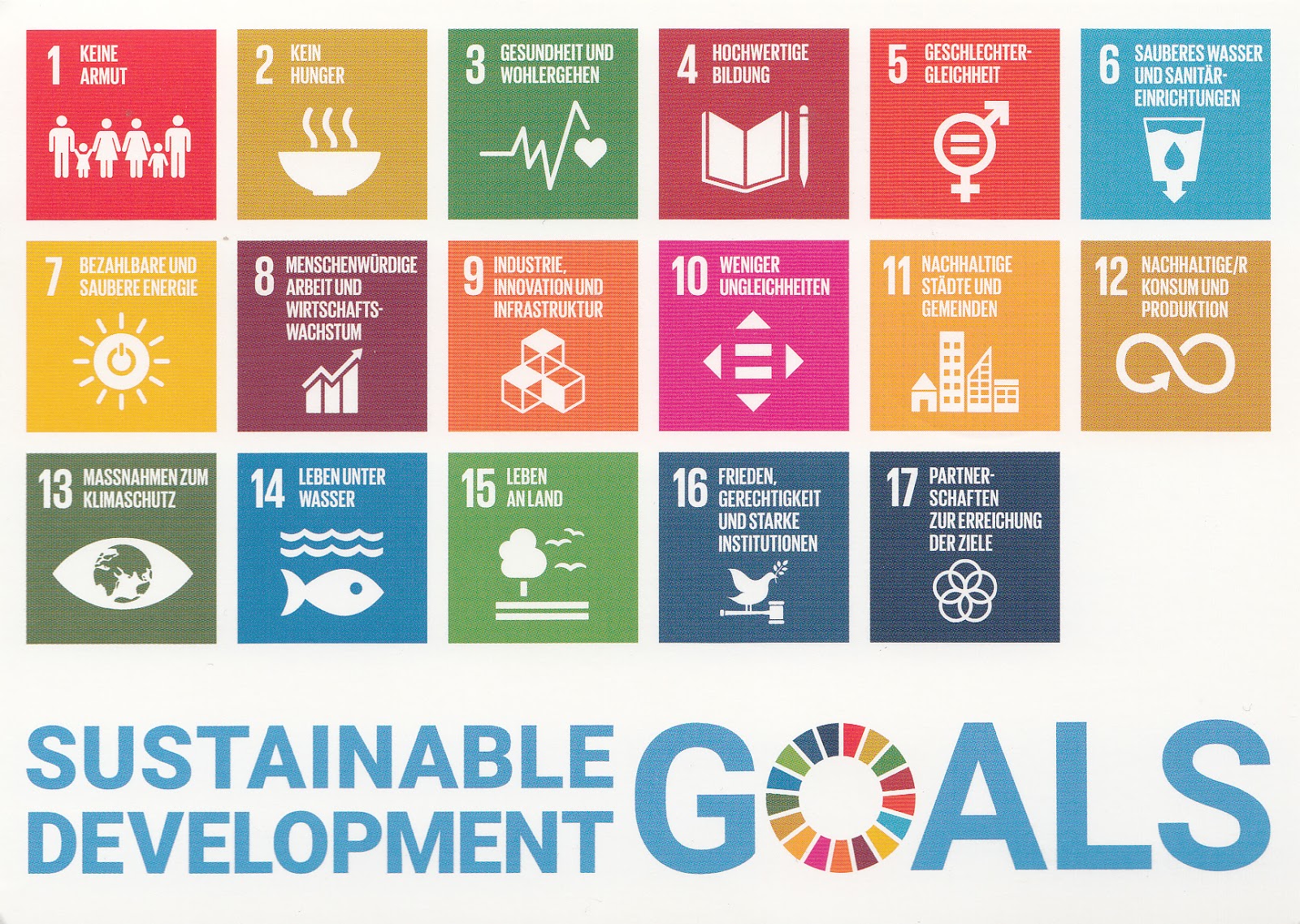 My postcard and stamp week: Germany: Sustainable Development Goals