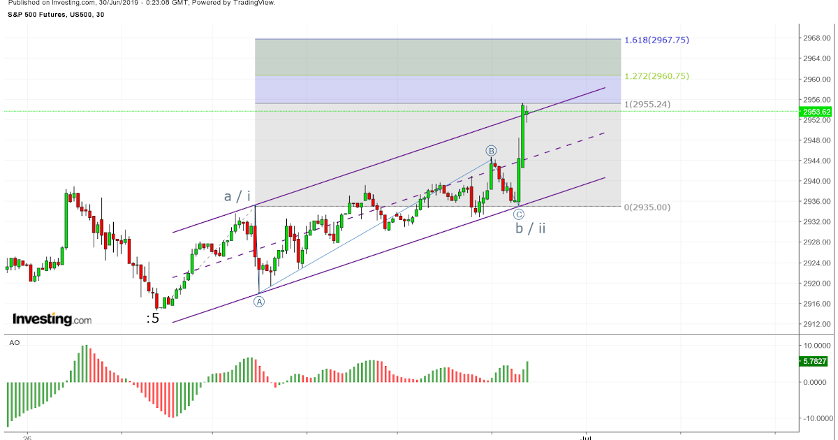 Elliott_Trader: First Day of Month, First Day of New Quarter
