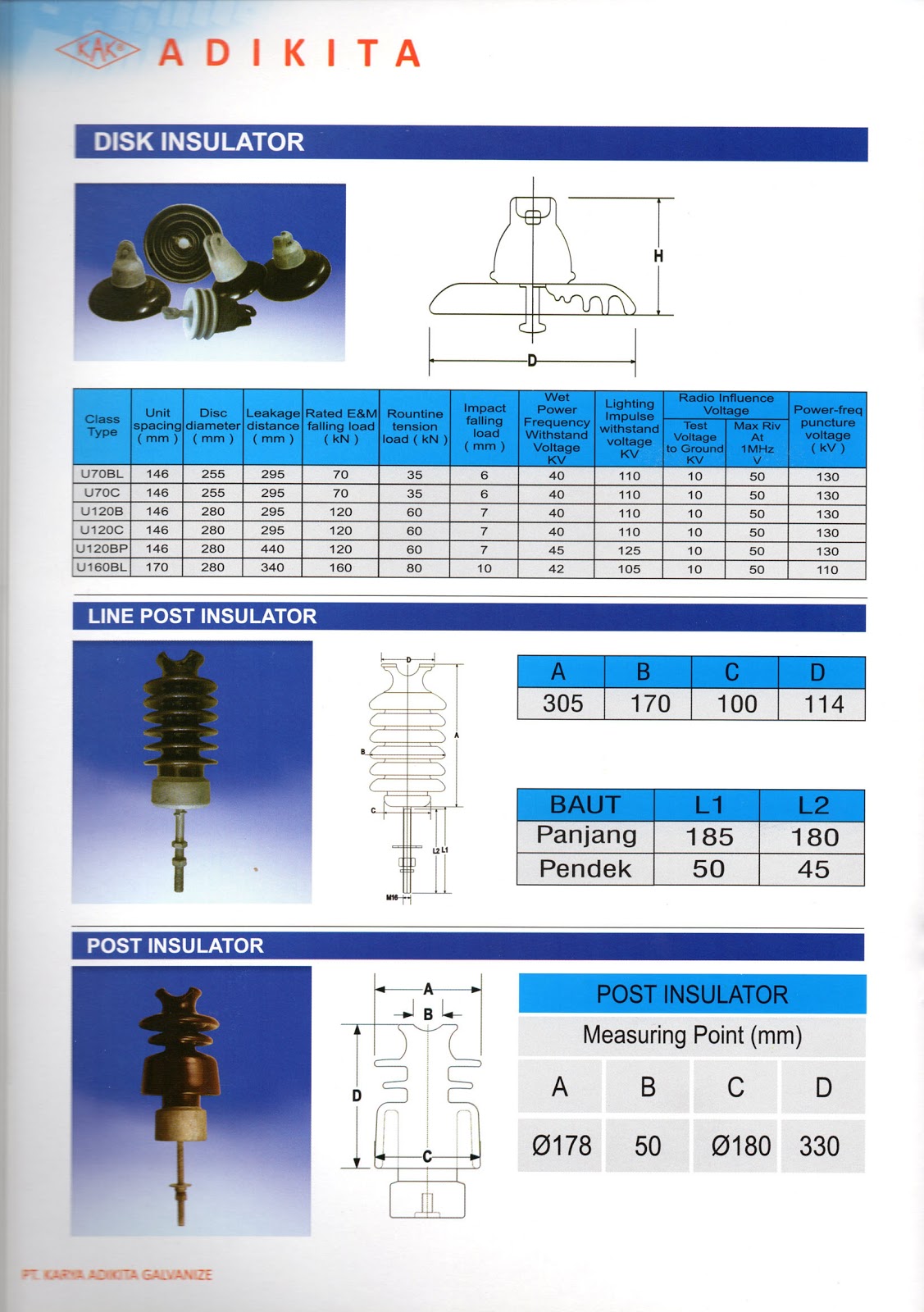 Aksesoris Kabel SR & SUTR
