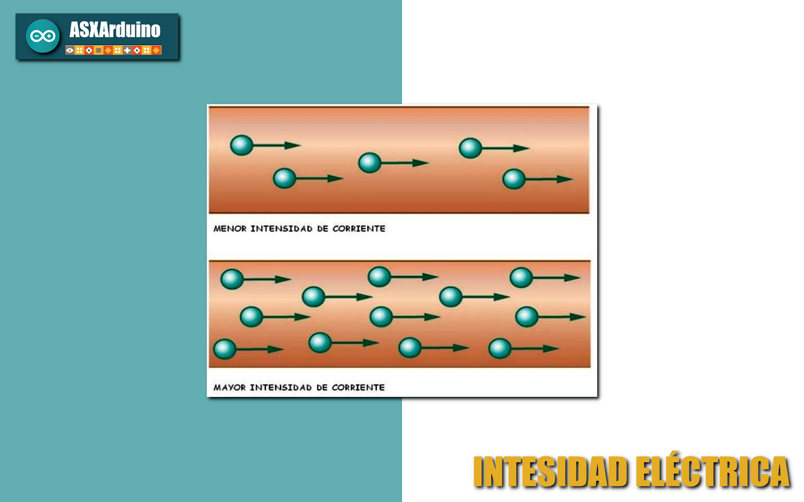 Intensidad Eléctrica