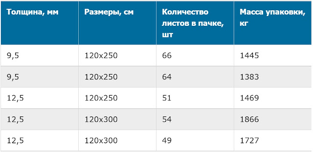 Сантехник ...: Сколько весит лист гипсокартона
