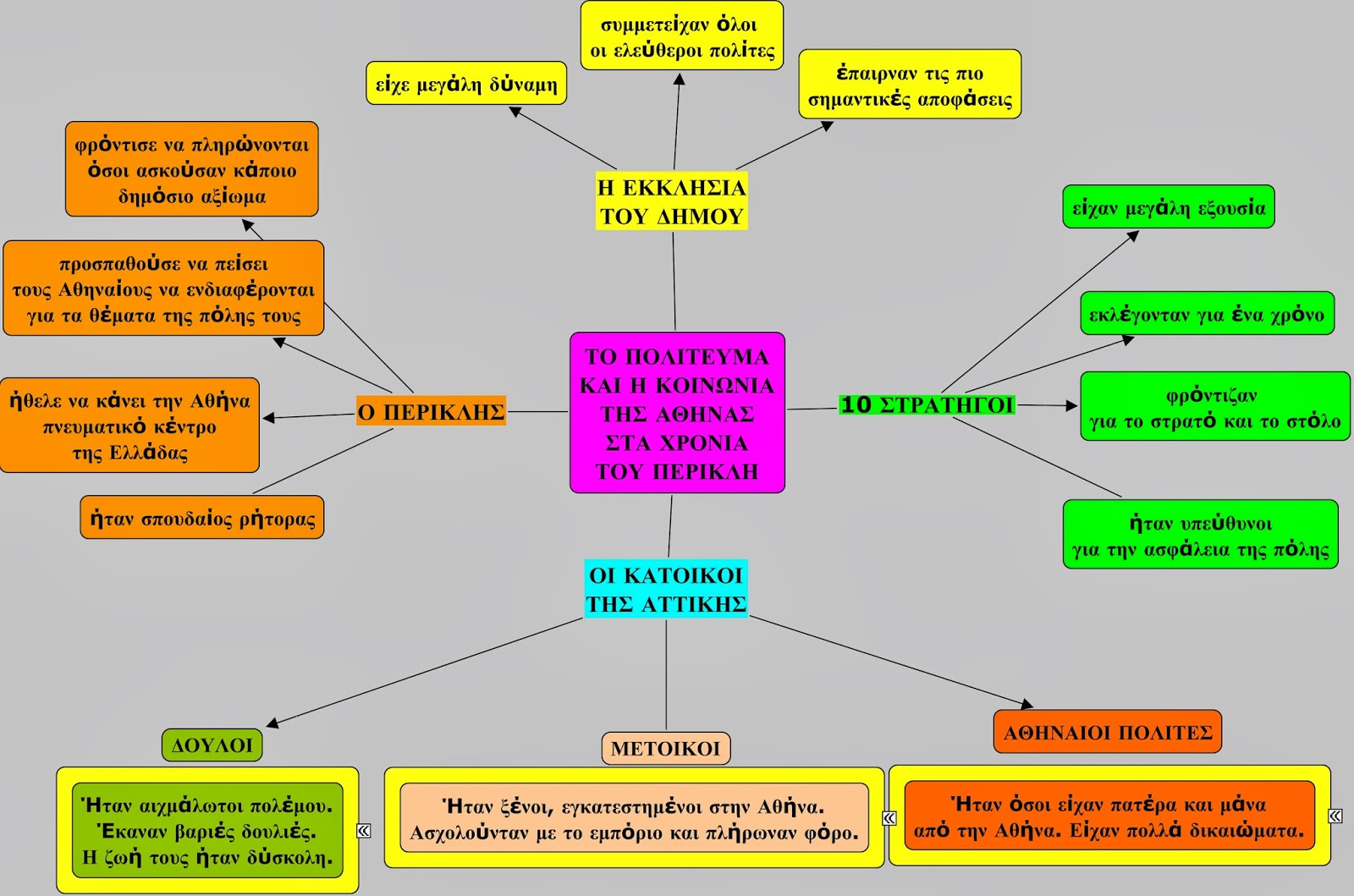 "Τα φιλαράκια": ΤΟ ΠΟΛΙΤΕΥΜΑ ΚΑΙ Η ΚΟΙΝΩΝΙΑ ΤΗΣ ΑΘΗΝΑΣ ΣΤΑ ΧΡΟΝΙΑ ΤΟΥ ...