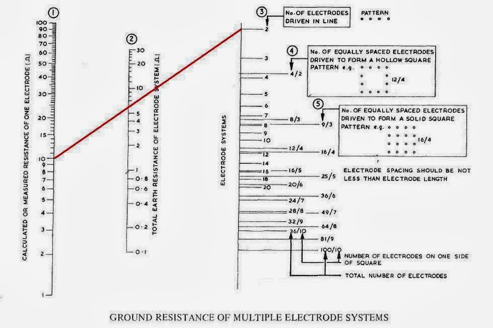 Grounding Design Calculations – Part Three ~ Electrical Knowhow