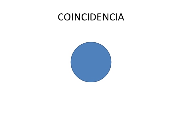 Interrelación de formas