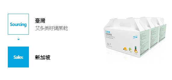 Atomy GSGS(艾多美全球採購和全球銷售）策略 - Atomy life艾多美生活 小鶴的艾多美生活 - udn部落格