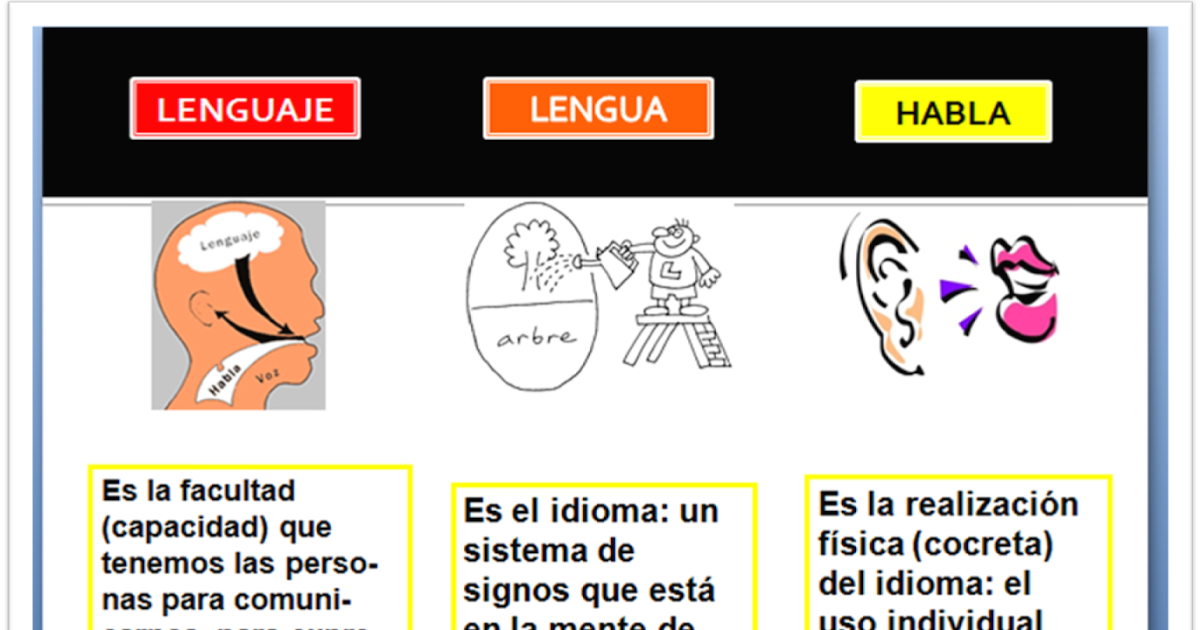 Diferencias Entre Lengua Ordinaria Y Lenguaje Literar - vrogue.co Diferencias Entre Lengua Ordinaria Y Lenguaje Literar - vrogue.co