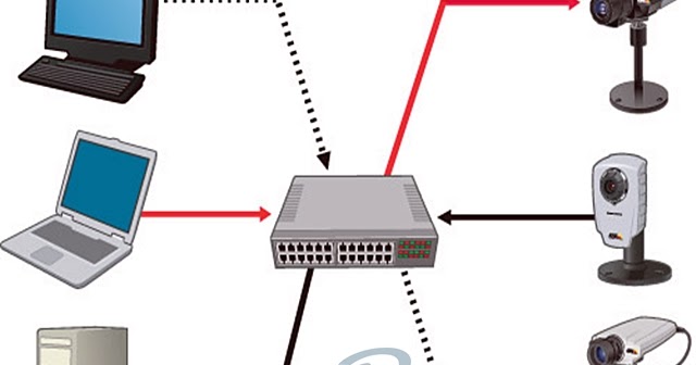 Qual a diferença entre rede Half Duplex e Full Duplex? - Consultor de ...