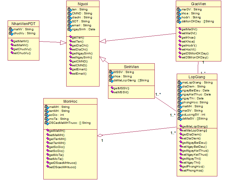 cau hoi phan tich yeu cau phan mem: usecase