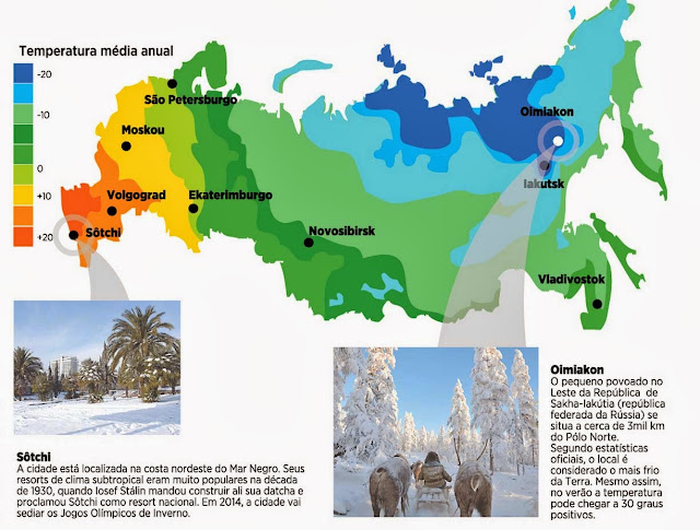 GEOGRAFIA Newton Almeida: Aspectos Físicos da Rússia