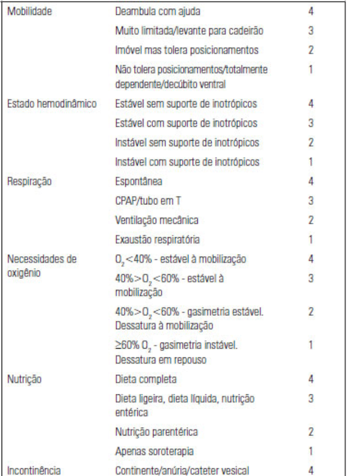 Resumão Científico Semanal: Lesão por Pressão em UTI e Monitorização ...