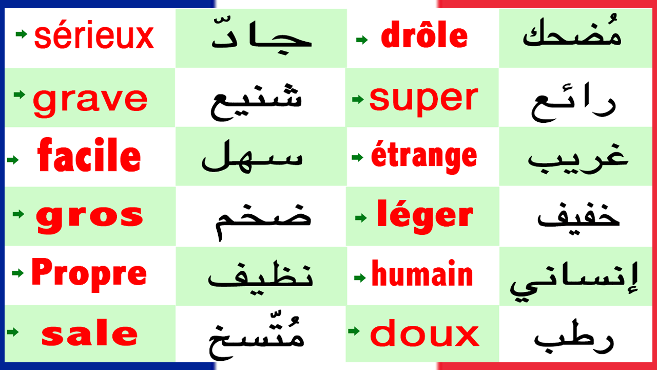 60 Adjectifs les Plus Utilisés نعت هام يستعمل كثيرا بنسبة 80% في ... 60 Adjectifs les Plus Utilisés نعت هام يستعمل كثيرا بنسبة 80% في ...