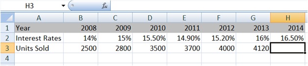 How To Use The Awesome FORECAST Function In Excel How To Use The Awesome FORECAST Function In Excel