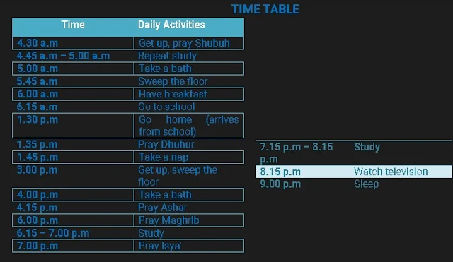 Contoh Daily Activity Mahasiswa Bentuk Tabel, Narasi dan Terjemahan ...