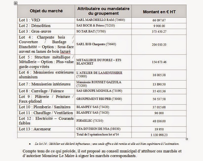 Les dernières infos de Haute Tarentaise par Pierre VILLENEUVE: STADE ...