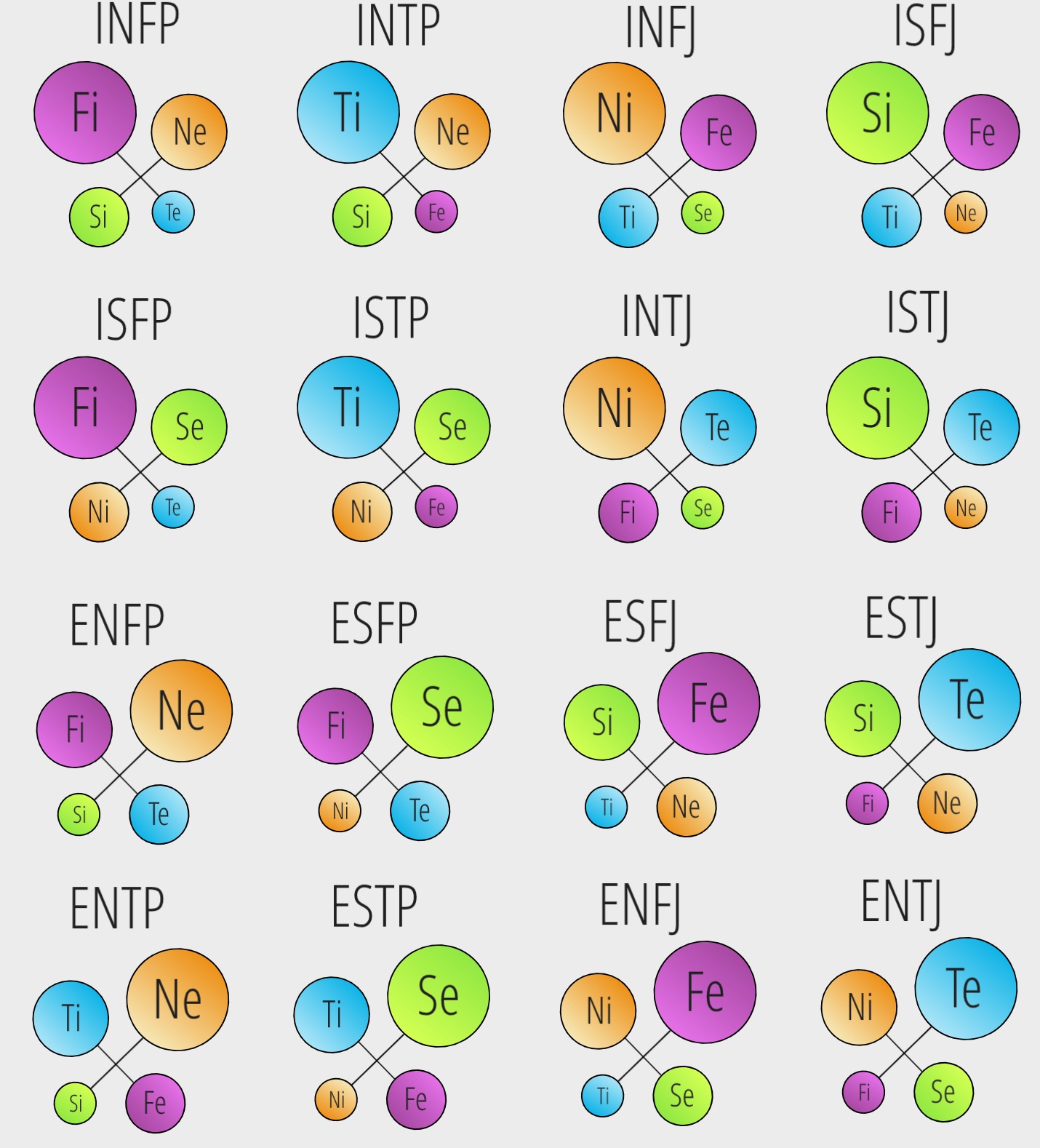 Jumping the Stack with Objective Personality