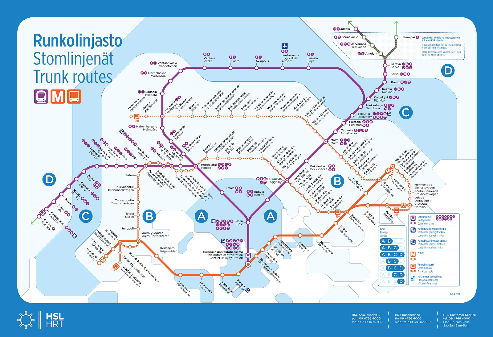 overview for TomppaTom