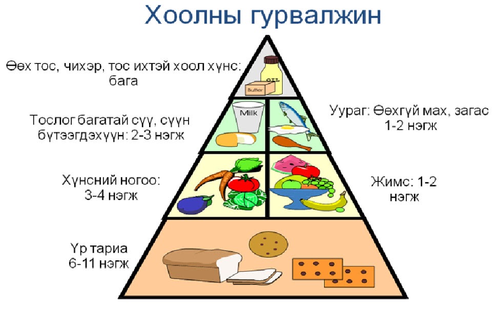 Цахим Эмч Чихрийн шижинтэй өвчтөний хоол хөдөлгөөний дэглэм Part4