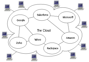 that's my life style............: Contoh Penerapan Cloud Computing