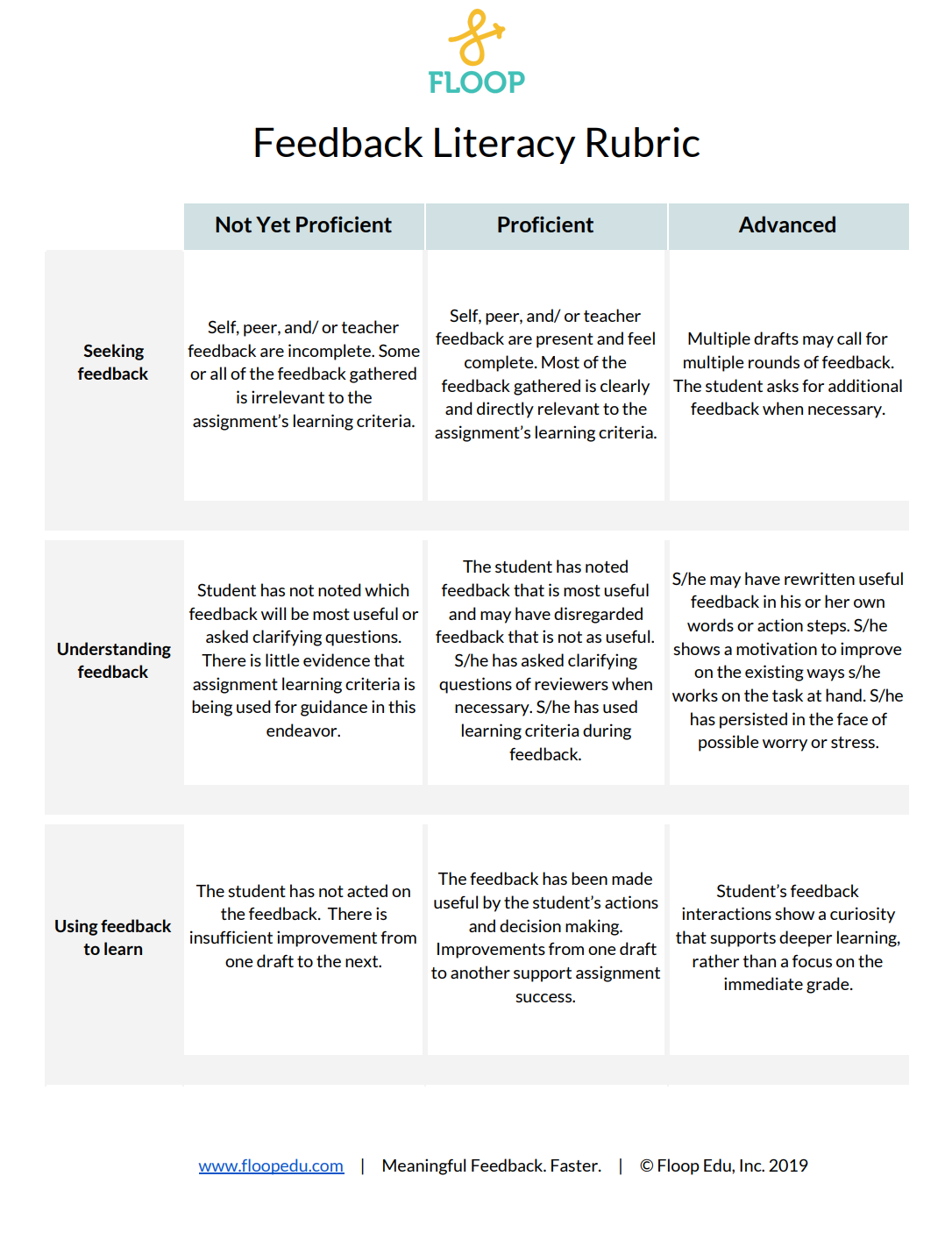 Feedback Literacy in Three Measures: A Rubric for the Feedback Literate Classroom