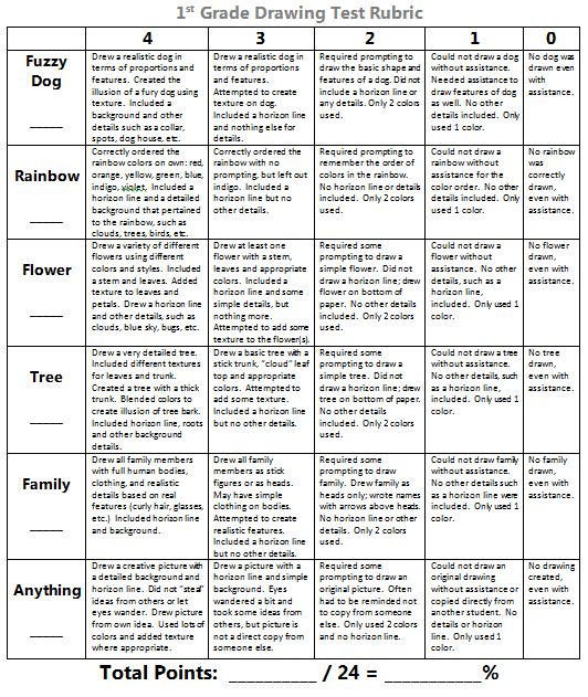 Diagram Rubric For Grading