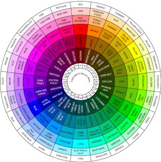 ACORN ART STUDIO: MAKING COLOUR WHEELS