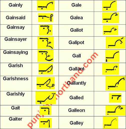 English Shorthand Alphabet [G] Outlines