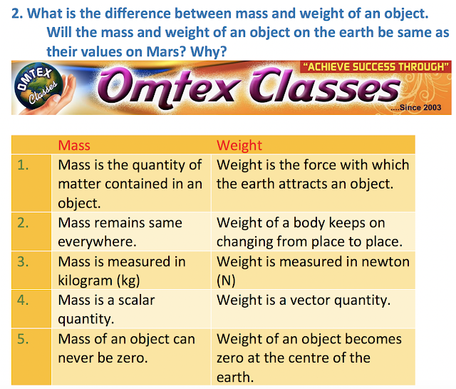 OMTEX CLASSES: What is the difference between mass and weight of an ...