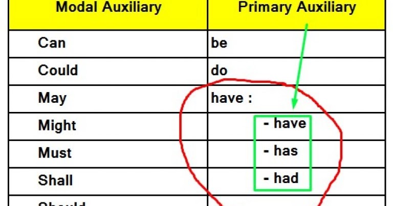 Koleksiku: Penggunaan kata has dan have