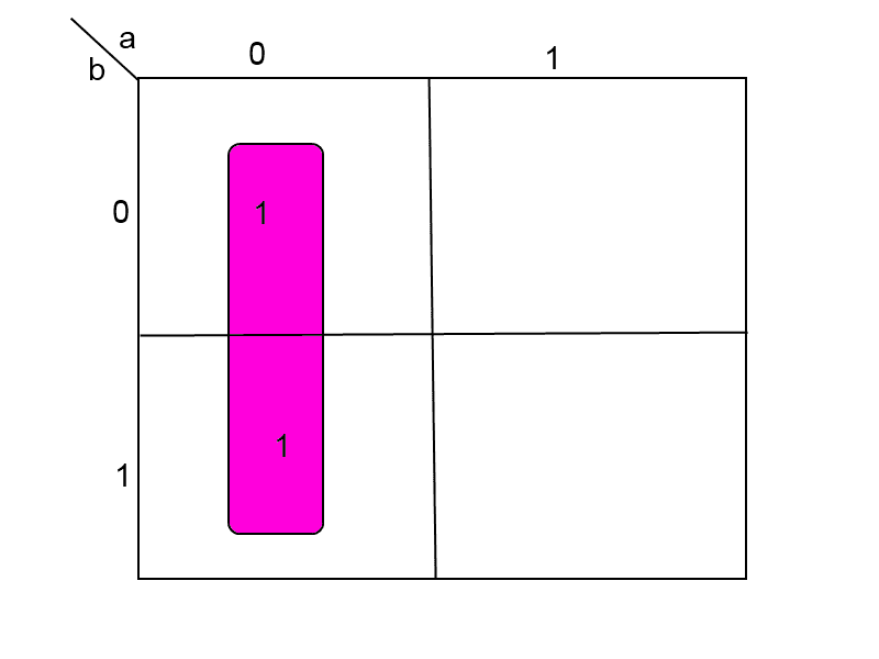 What Is K Map Example Of 2 Variable K Map All Computer Topics What Is K Map Example Of 2 Variable K Map All Computer Topics