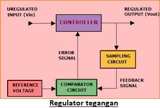 Jenis-Jenis Regulator Tegangan Dengan Prinsip Kerja