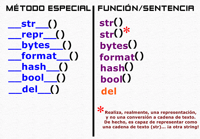 APRENDER A PROGRAMAR CON PYTHON: MÉTODOS ESPECIALES