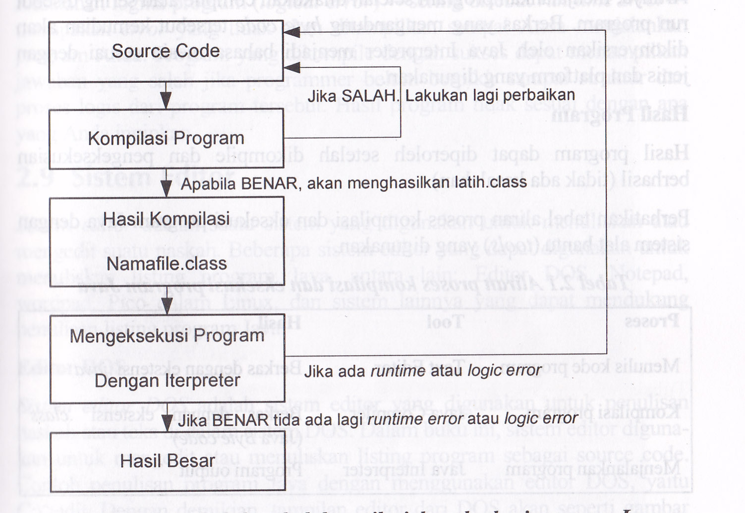 Use That You See: LANGKAH-LANGKAH KOMPILASI DAN EKSEKUSI PROGRAM JAVA