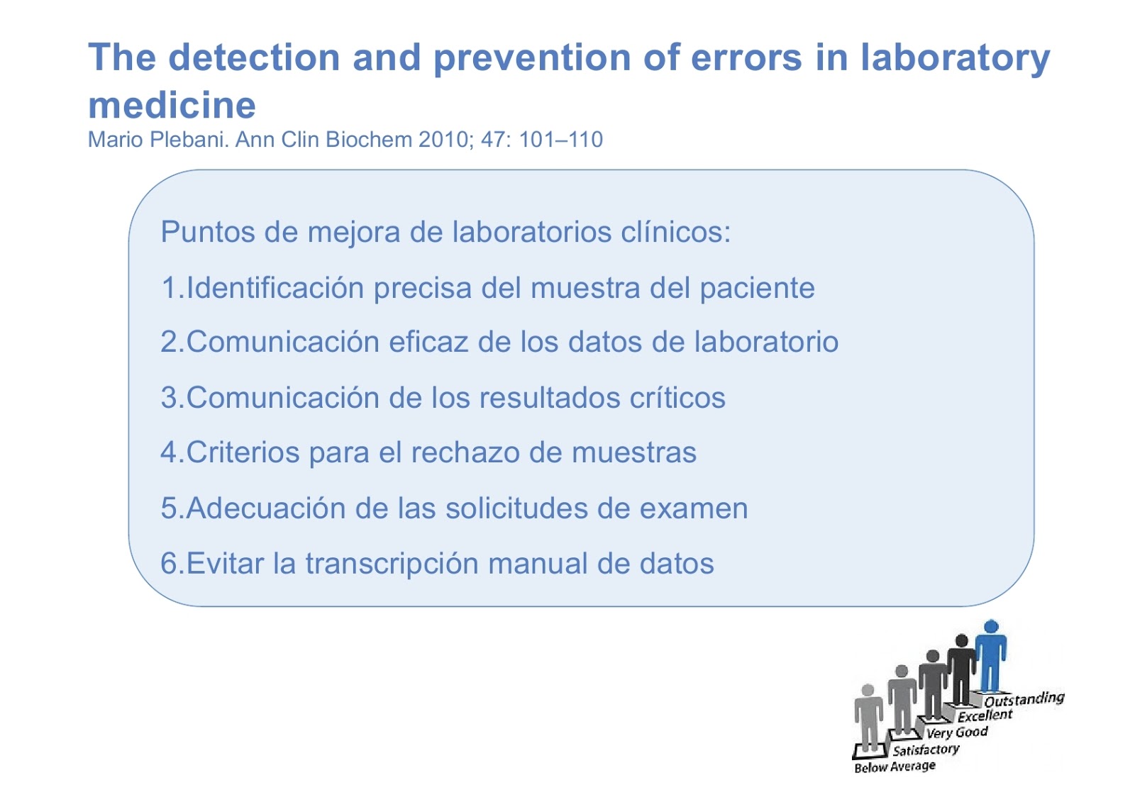 Gestión Bioquímica Proactiva: The detection and prevention of errors in ...