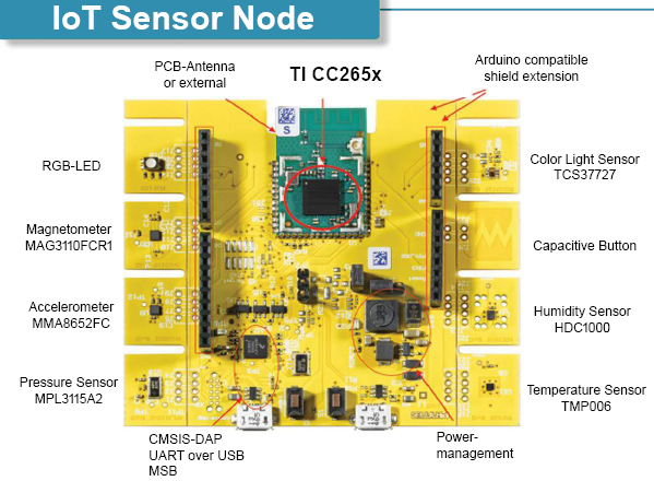 University Iot Lab