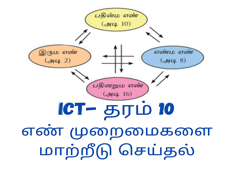 ICT Grade 10 Number System எண் முறைமை குறிப்பு - பகுதி 02 - ICT ...