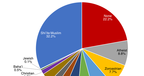 Rosa Rubicondior: Secularism Winning In Iran!