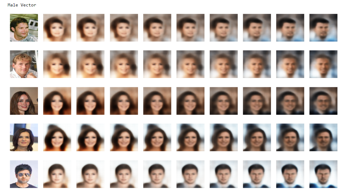 Artificial Intelligence World: How to Generate Faces Using VAE with Keras?