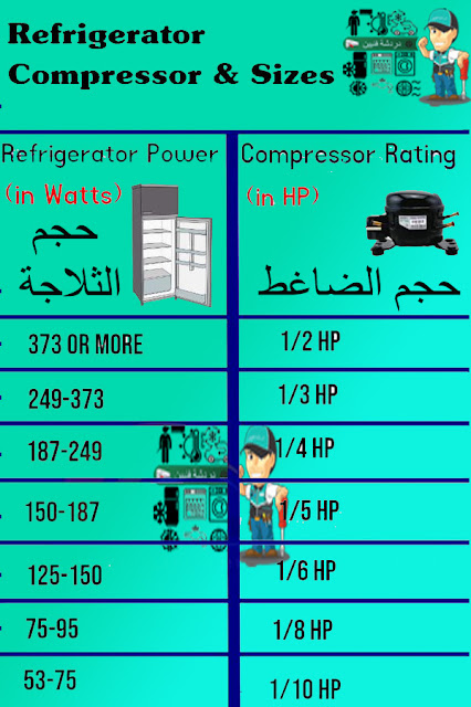 الحجم المناسب للثلاجة والضاغط refrigerator compressor sizes