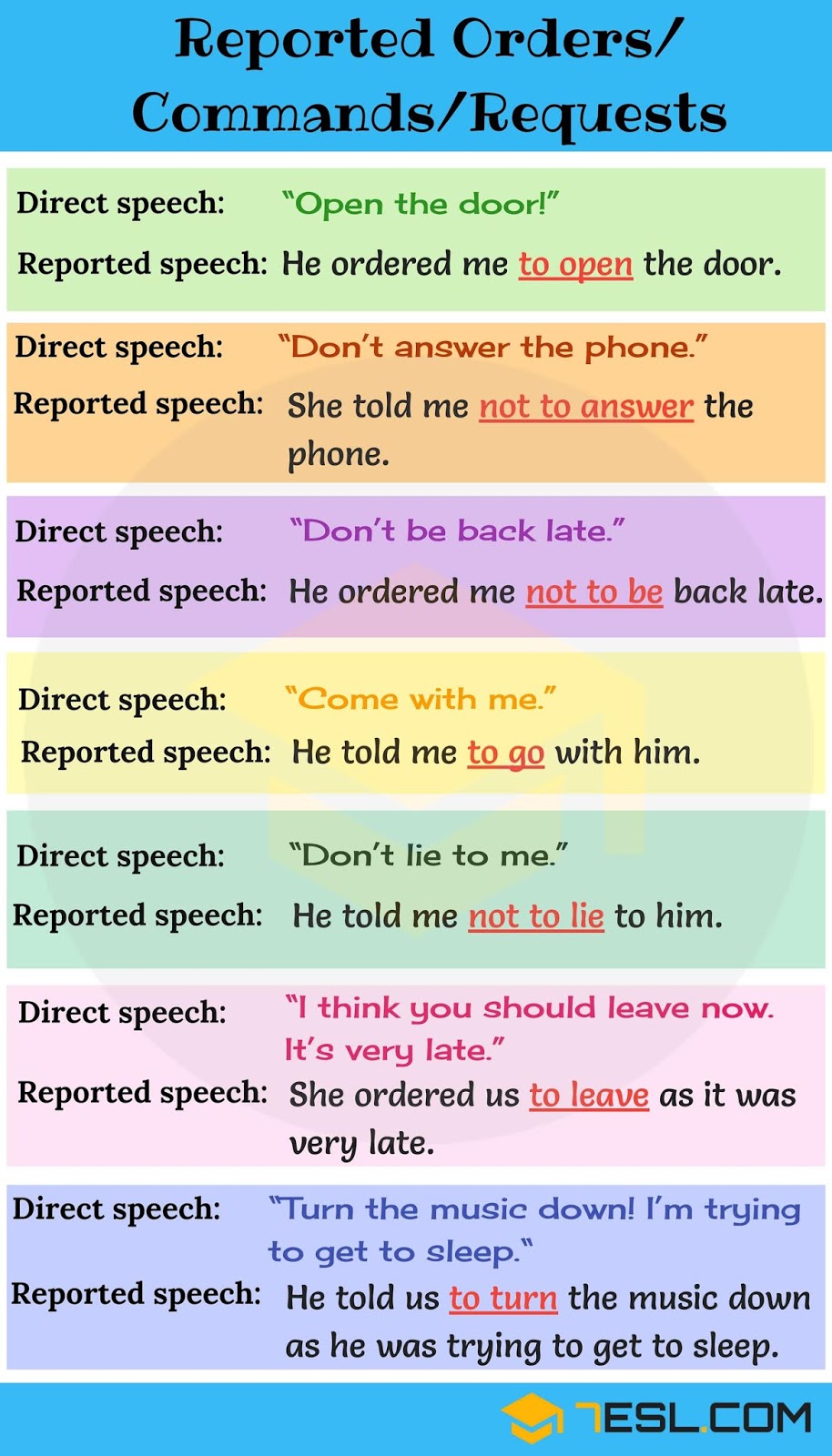 English Honori Garcia REPORTED INDIRECT SPEECH English Honori Garcia REPORTED INDIRECT SPEECH
