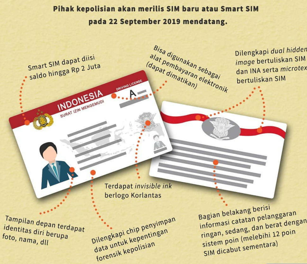 tentang SMART SIM begini cara membuat SMART SIM - Fajarmaker.com
