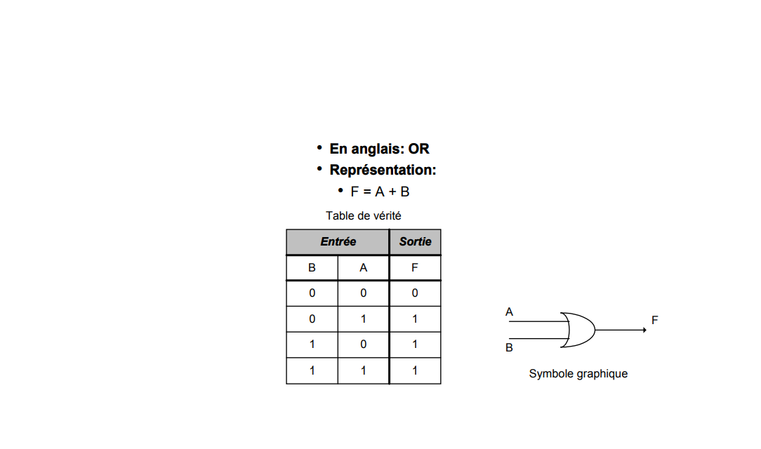 La logique combinatoire