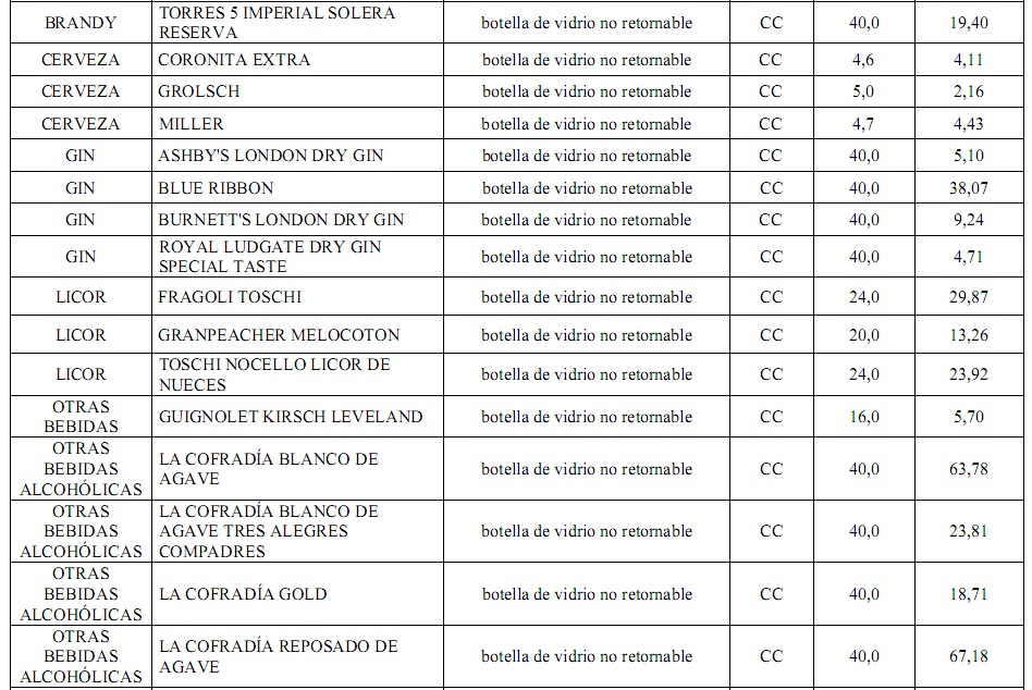INGENIEROS EN COMERCIO EXTERIOR DEL ECUADOR: Se incluye nuevos ...