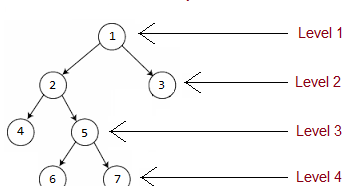 JavaByPatel: Data structures and algorithms interview questions in Java ...